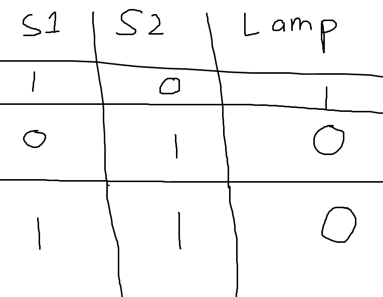 plc programming ? - DevHeads IoT Integration Server