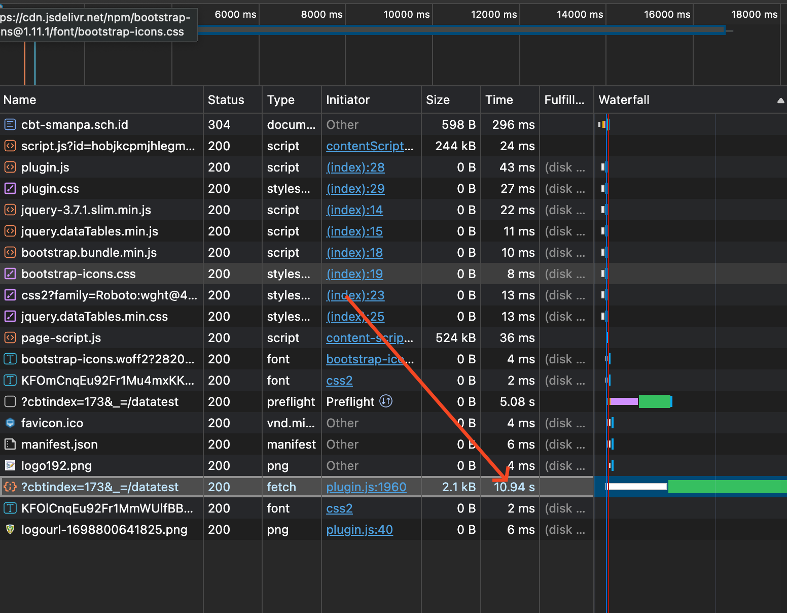 it took 10 secs for a request that usually completed less than 1 sec - Cloudflare Developers