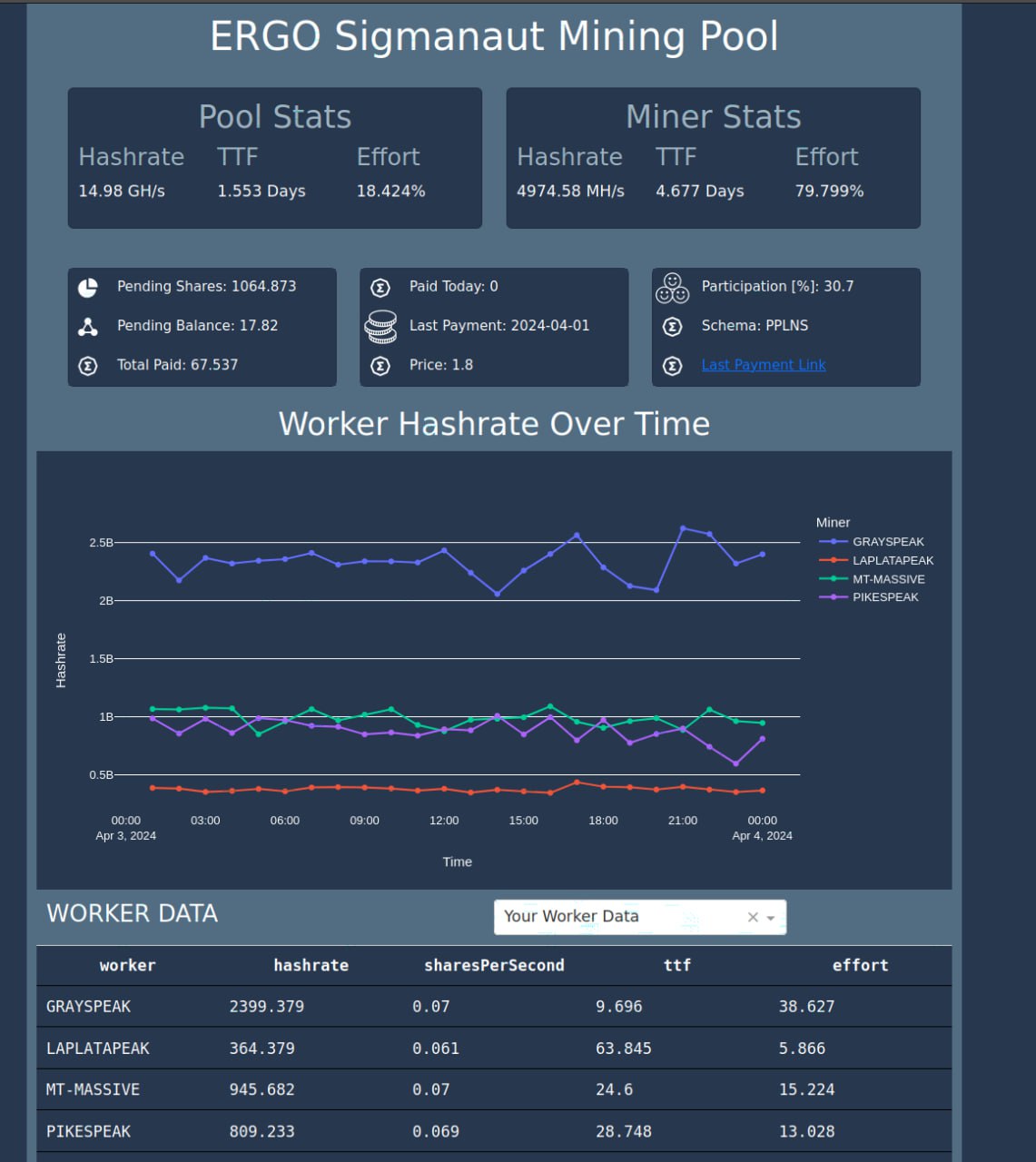 [Sigmanaut Mining Pool UI] Beta released to telegram users https ...