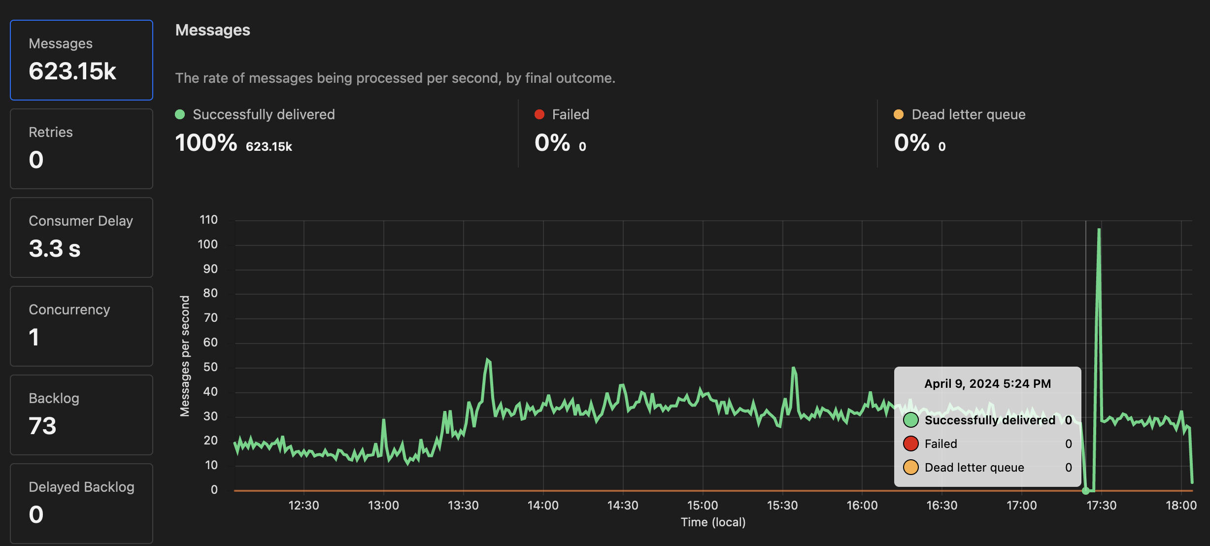 Hi Everyone I Am Experimenting With Cloudflare Workers And Queues During My Experiments I