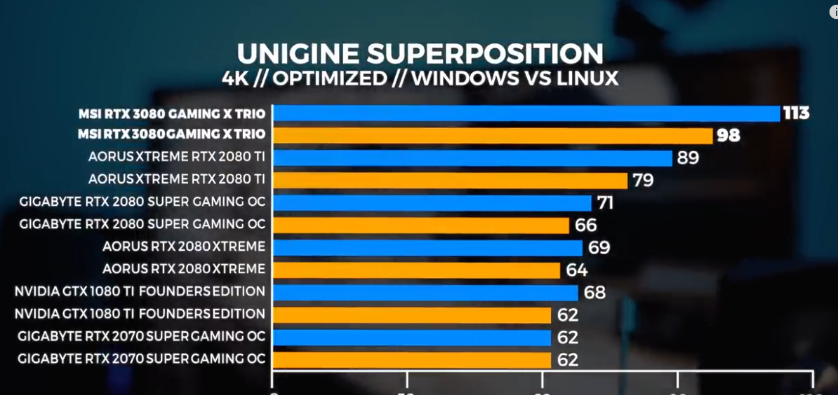 maybe even debloat it and see what you can do. - Universal Blue