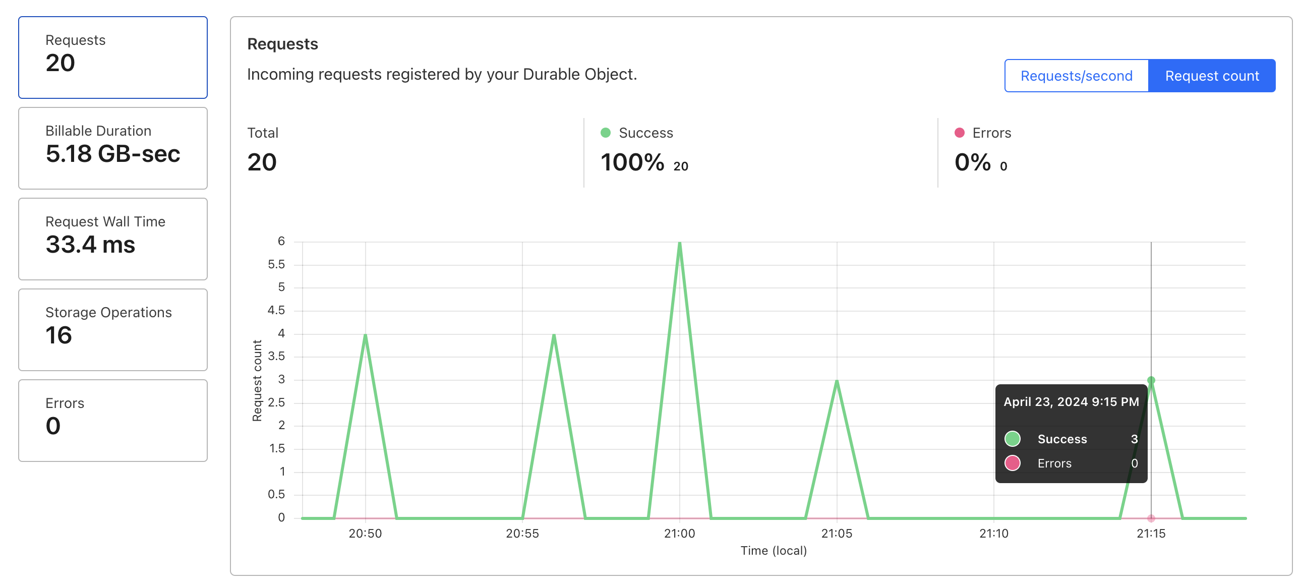 Hi, I have a question about DurableObject errors. In an application we ...