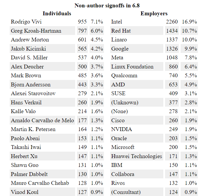 their open sourcing of historical source code has been noted for the ...