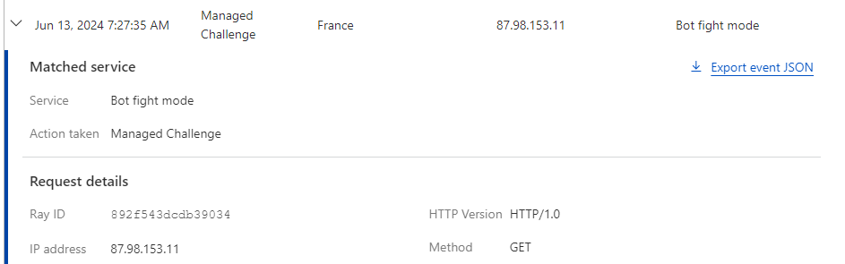 Hashed Passwords Using The Passwordhash Function That Php Has