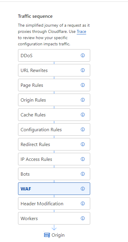 Hashed Passwords Using The Passwordhash Function That Php Has