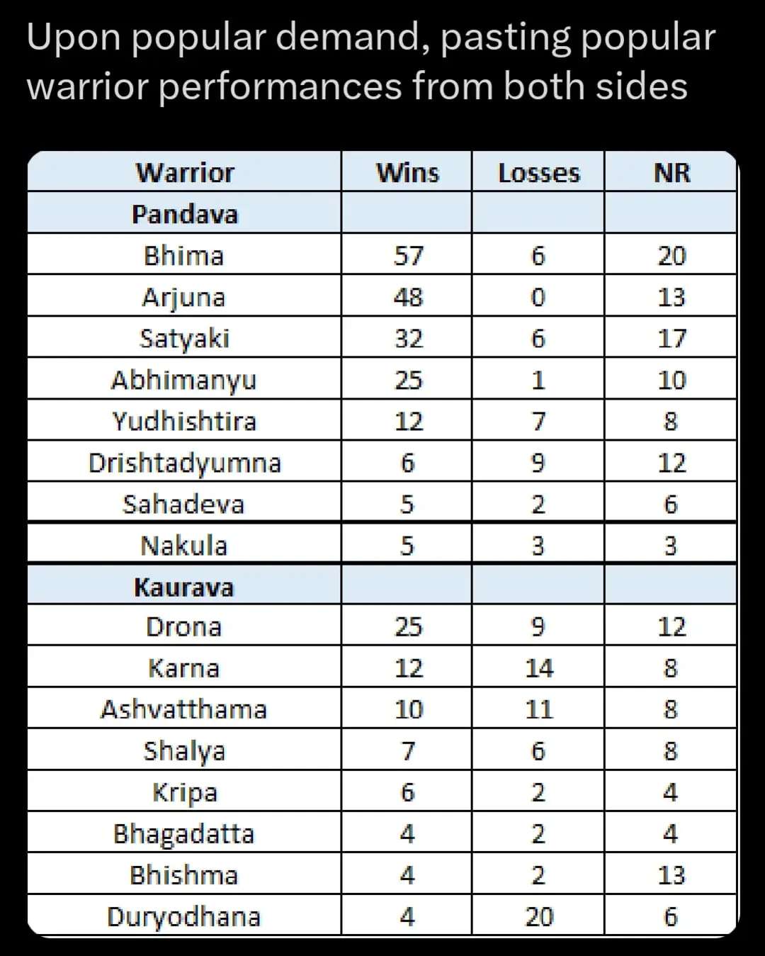 @Kartheek @Kamaboko Gonpachiro inta Kali ga unnaru enti manollu:kekw ...
