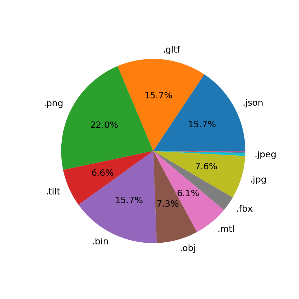 Progress! It's all a bit wonky but the viewer is now generating: 1 ...