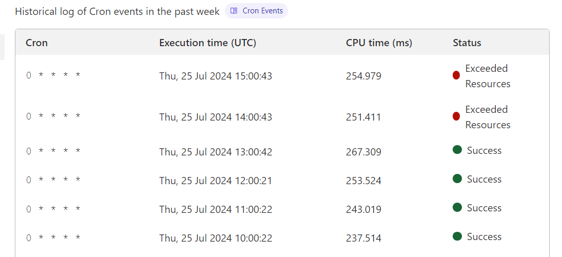 Hello It Is Possible To Enable Via The Cloudflare Api Cloudflare Developers