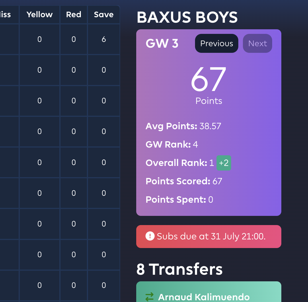 I've just added a label telling people when auto subs are due 🙂 - World Fantasy Soccer