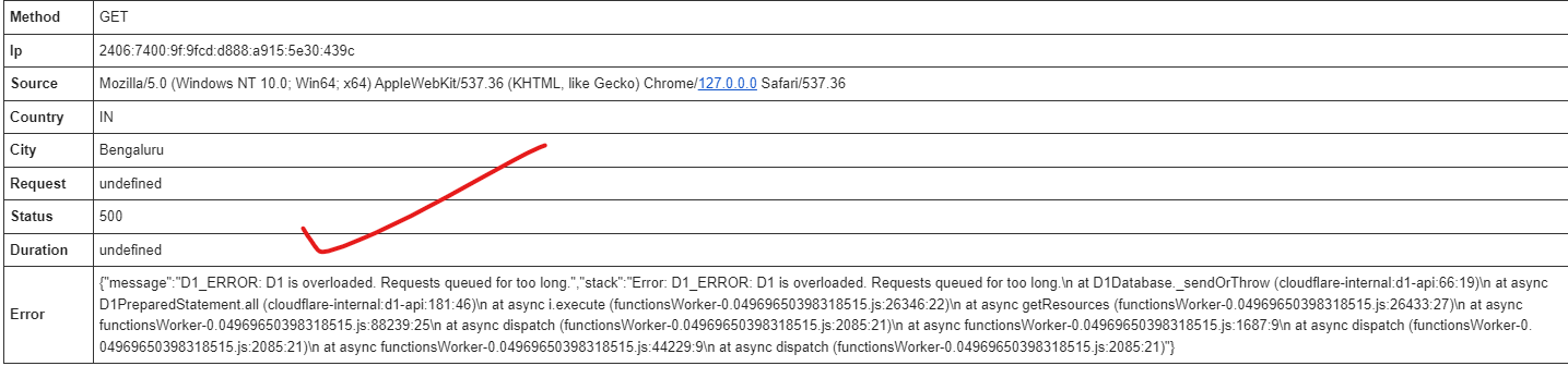 does d1 support transactions? I am using drizzle orm on cf workers. - Cloudflare Developers