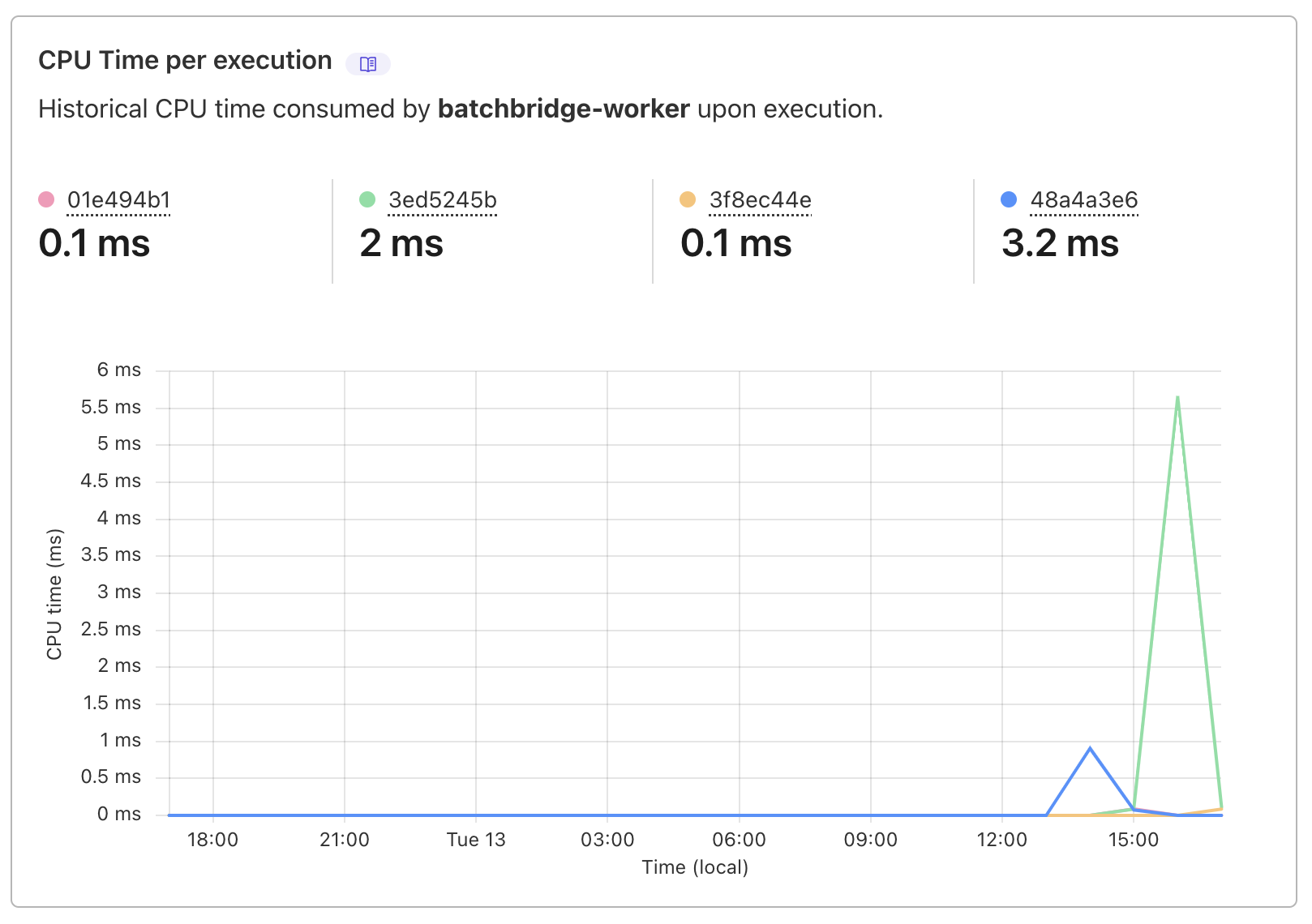 Is it possible to fully privatize the RPC worker, ensuring it does not expose the fetch method ...