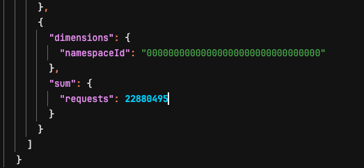 Unknown KV usage origin - Cloudflare Developers