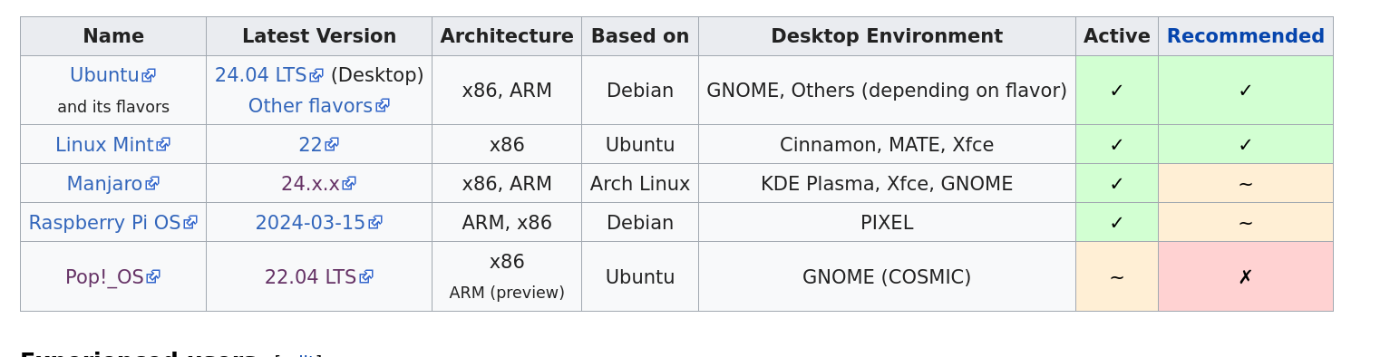 Guys I installed bazzite os gnome on my msi claw and my controls and ...