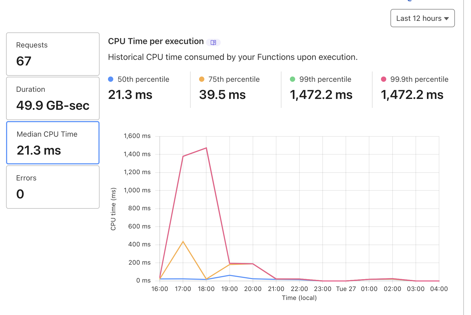 the D1 binding lets us skip the db - Cloudflare Developers