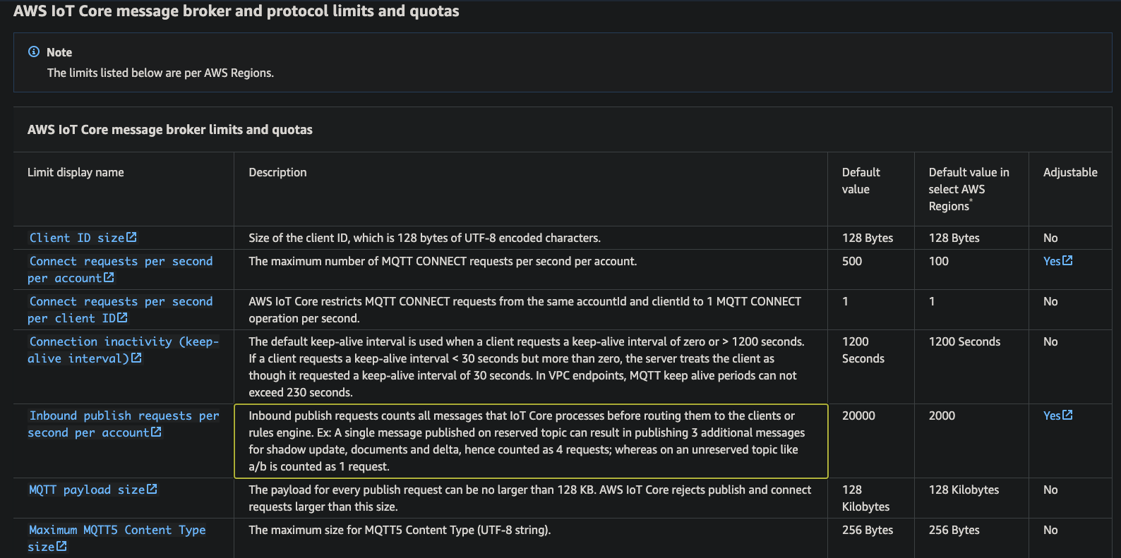 I really like these guys. There's a pretty solid list for a variety of ...