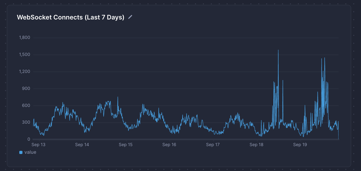 @HardlyWorkin' - Cloudflare Developers