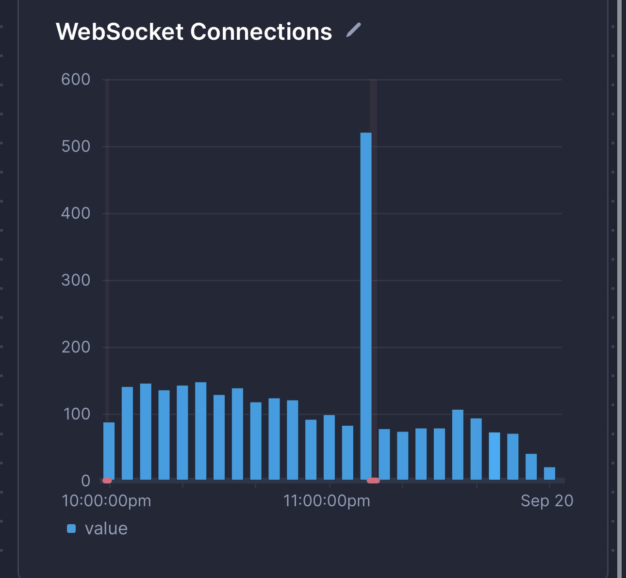 @HardlyWorkin' - Cloudflare Developers