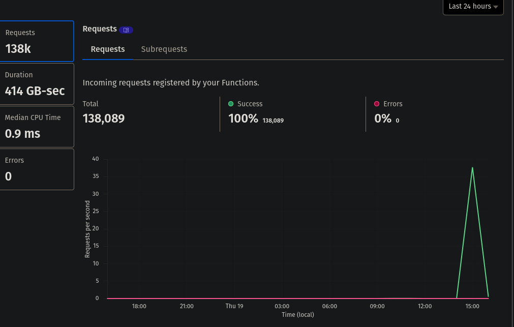 The compat date just changes the behaviour of `nodejs_compat` flag - Cloudflare Developers