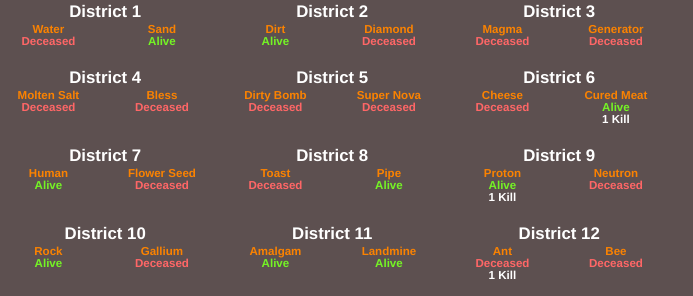 most often mods - 🚨 R74n / Sandboxels