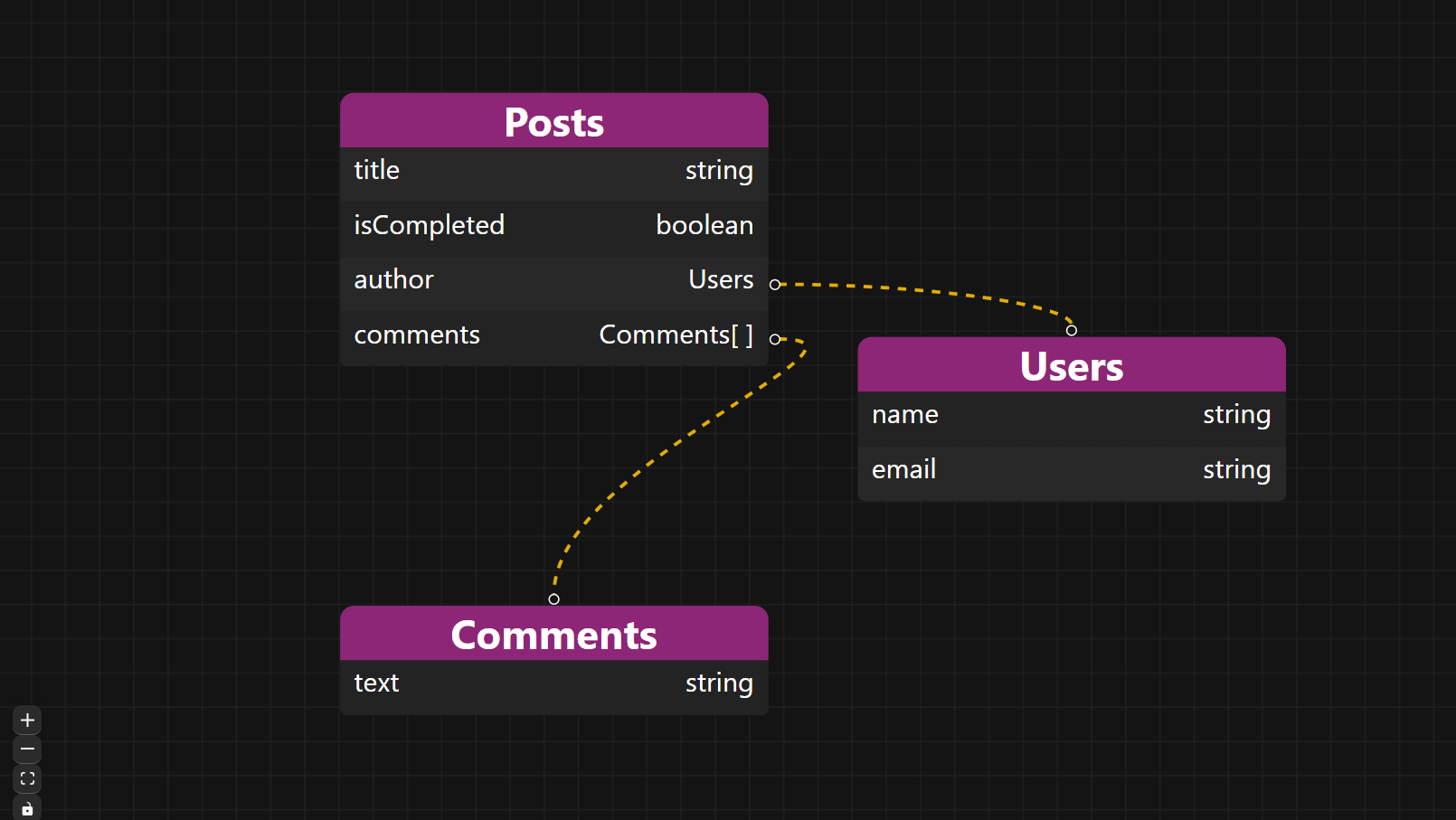 Ive Been Messing Around And Learning Reactflow And Put Together A Convex Schema Visualizer