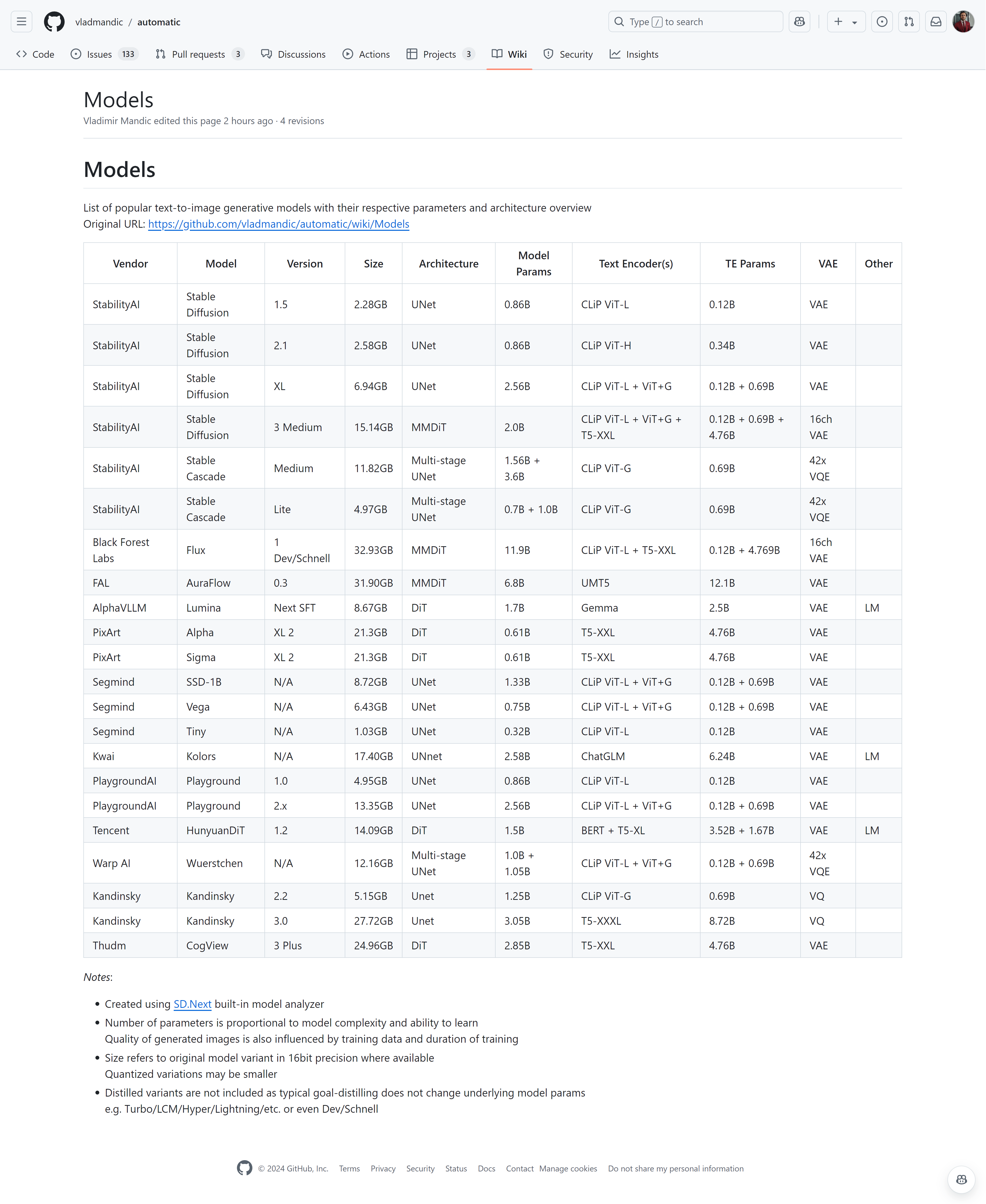 GGUF (quantized) models on swarmui : https://github.com/mcmonkeyprojects/SwarmUI/blob/master ...