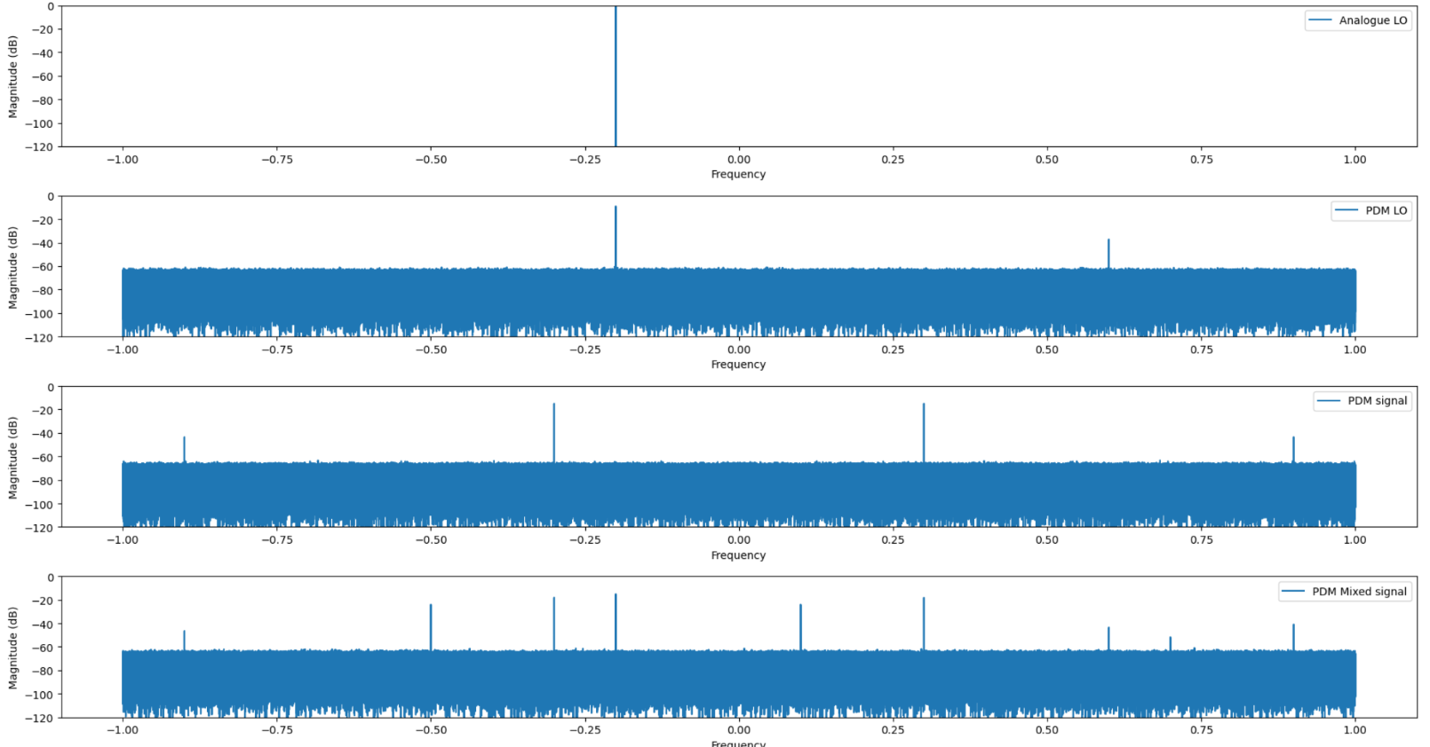 Have anyone worked with nucleo board using mangoose library connect with aws iot - DevHeads IoT ...