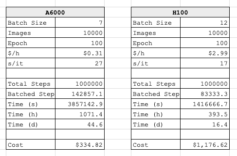 So im wondering how they made that model on civit ai: https://civitai ...