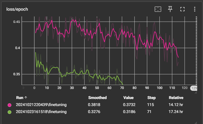 Is that for de-distilled or any training? - Software Engineering Courses (SECourses)