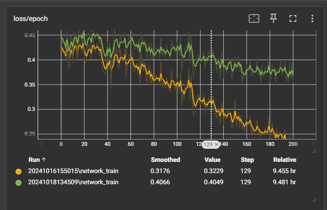 Is that for de-distilled or any training? - Software Engineering Courses (SECourses)
