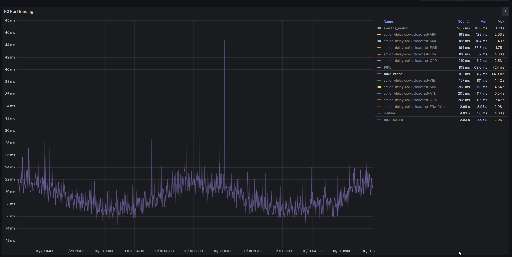 what about cloudflare pages - Cloudflare Developers