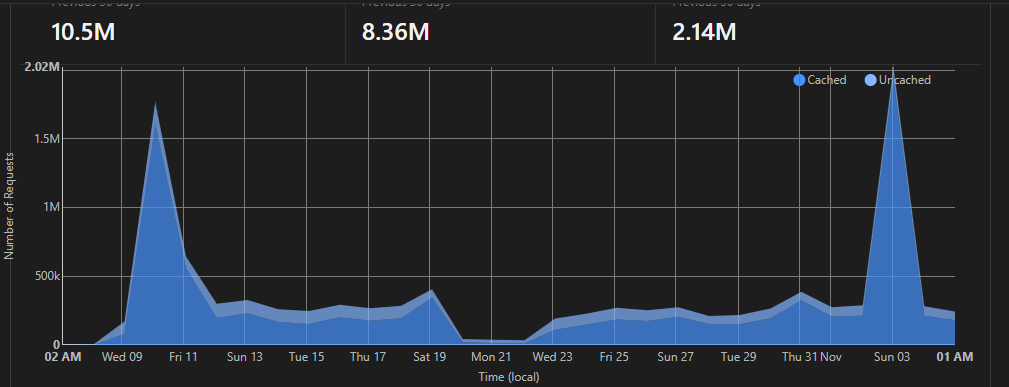 Domain Status: serverHold https://icann.org/epp#serverHold - Cloudflare ...