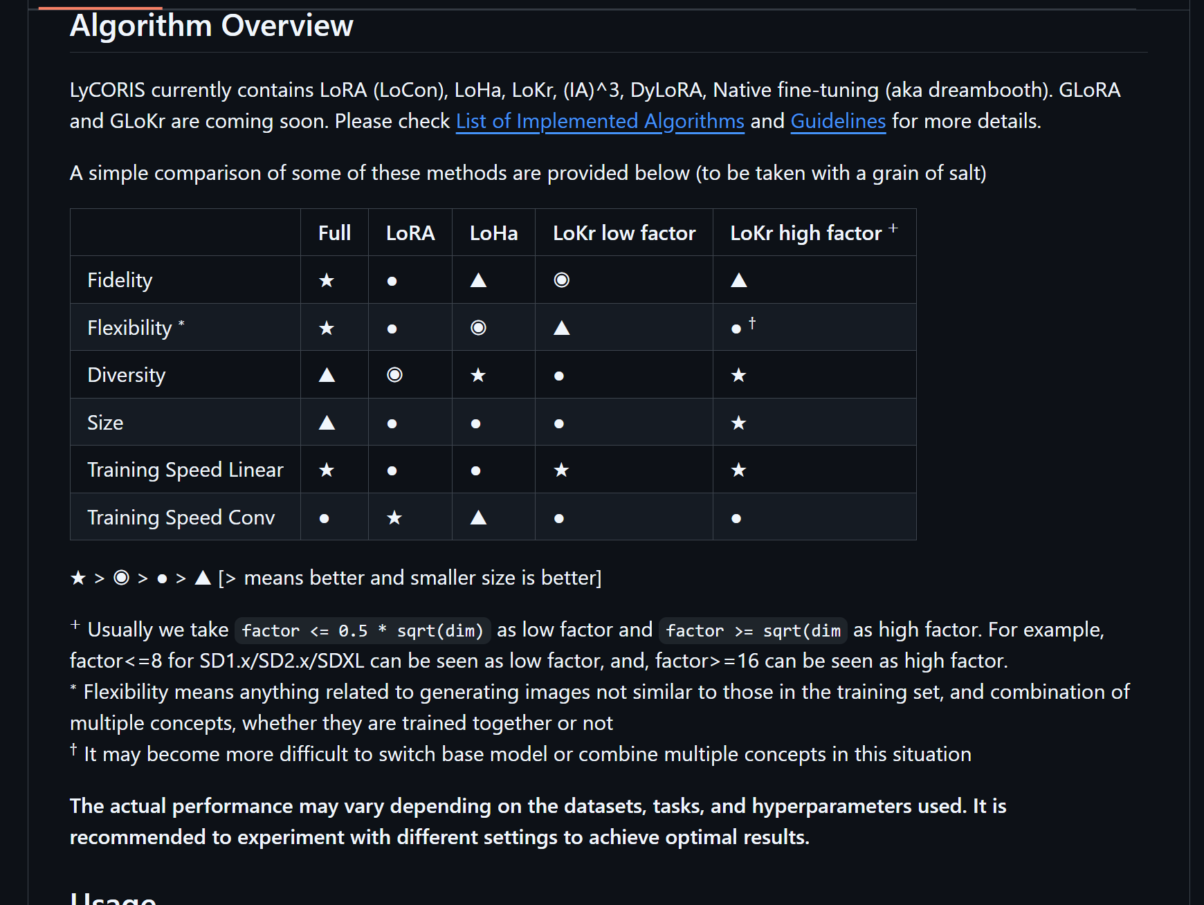 and alpha 1 - Software Engineering Courses (SECourses)