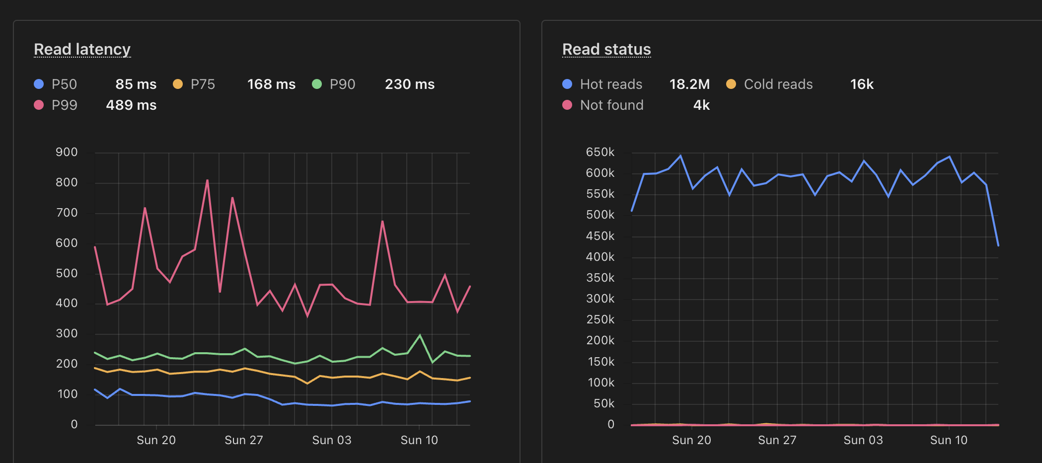 Error: KV PUT failed: 429 Too Many Requests what is the rate limit on put? - Cloudflare Developers