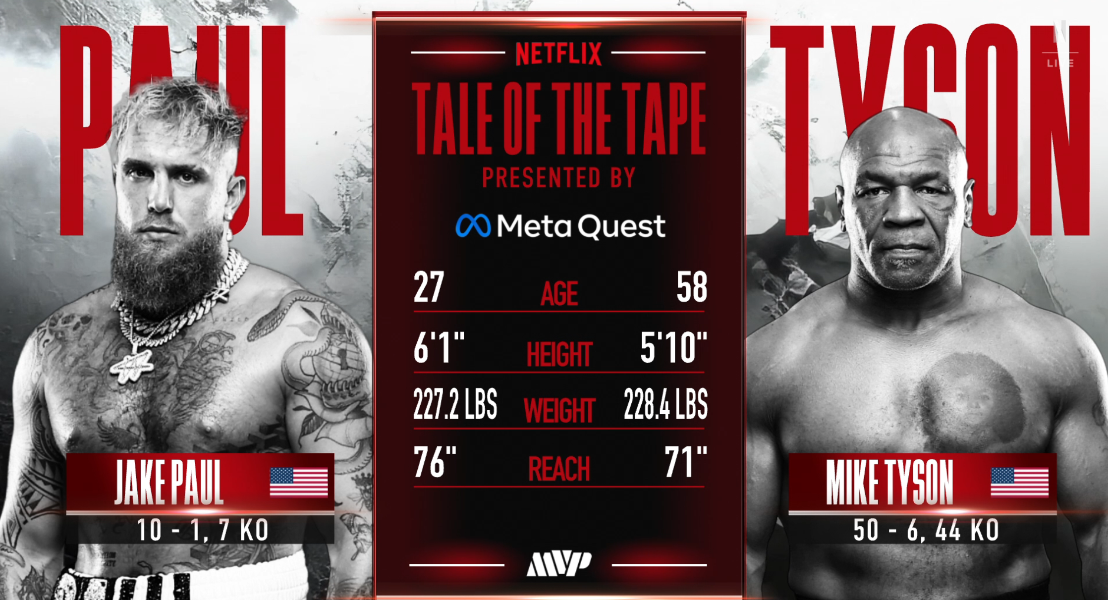 PPL live underground - Hyderabad Gaming Freaks!🎮🇮🇳