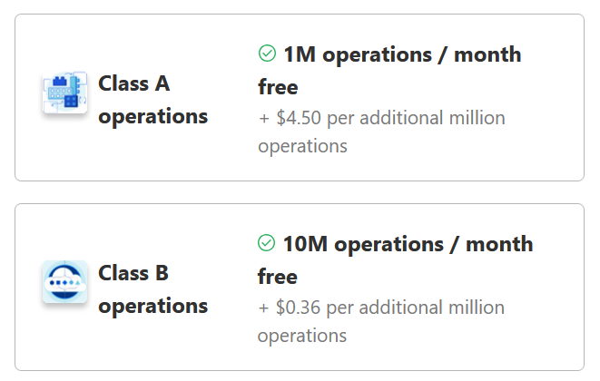 How Do I Fix A Cors Issue With R2 I Set The Allowed Methods To Use Options But The Site Says It