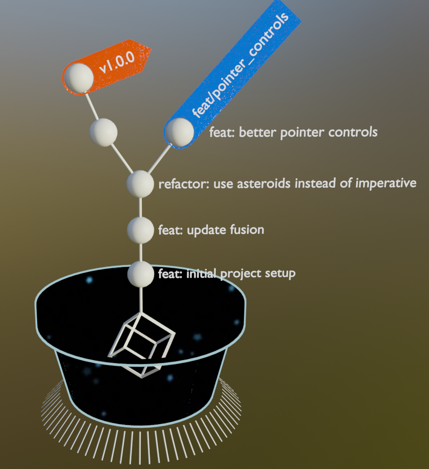 I've been a big proponent of new digital materials being between gas ...