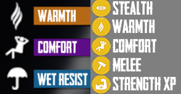 for meals, the axe icon is a melee damage buff (applies to chopping ...