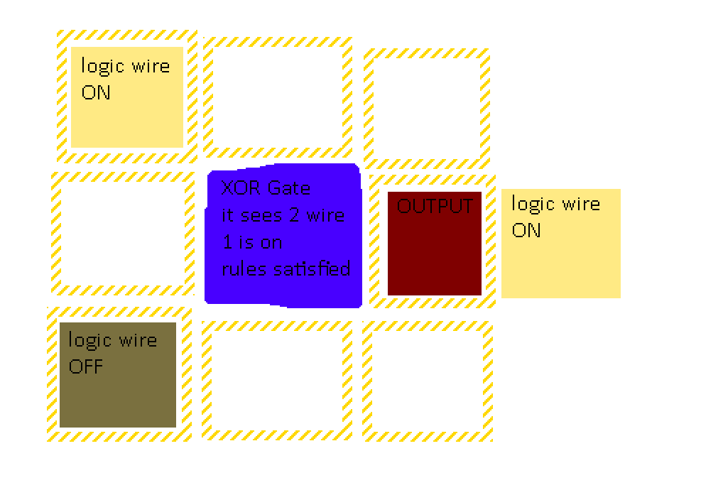 helpful diagram to explain which pixels my mod's logic gates can see ...