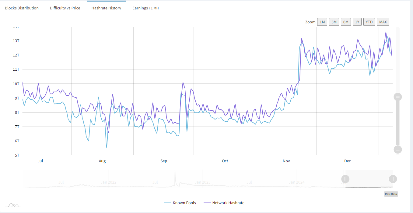 I’m asking what is making people mine more or less - Ergo Platform