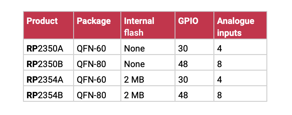 I Also Want To Make An Ipod Devheads Iot Integration Server