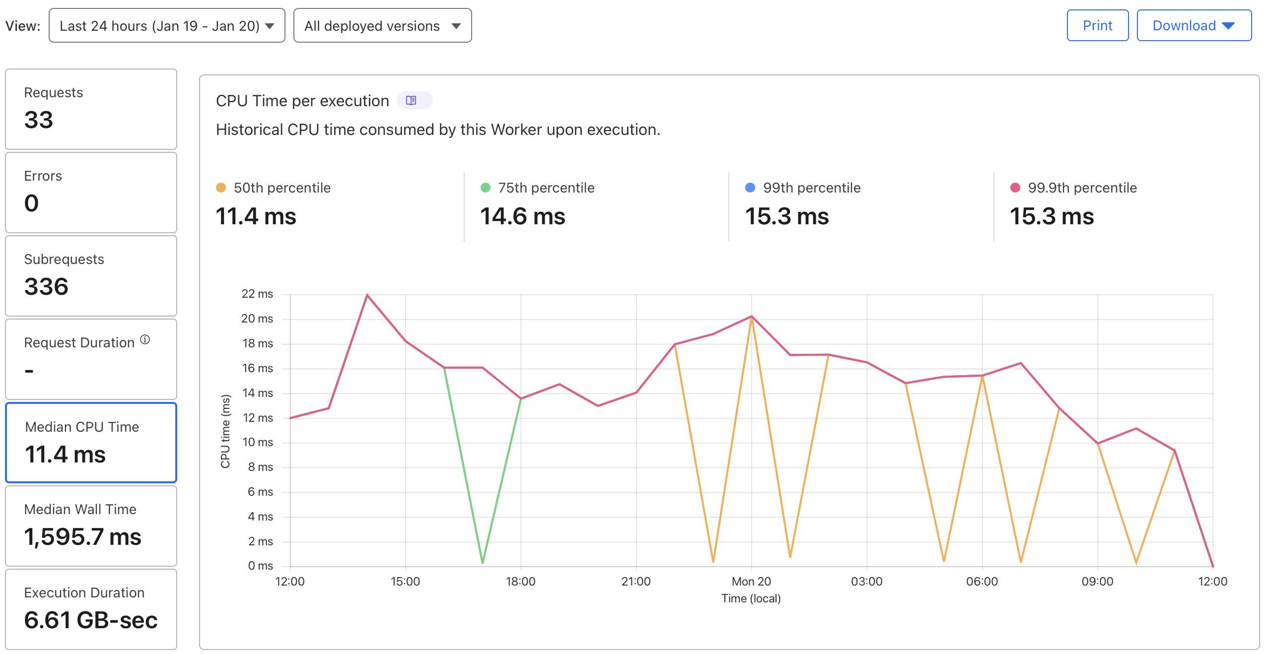 Has Anyone Made An Easy To Use Script To Deploy An Aspnet Application On Cloudflare Workers