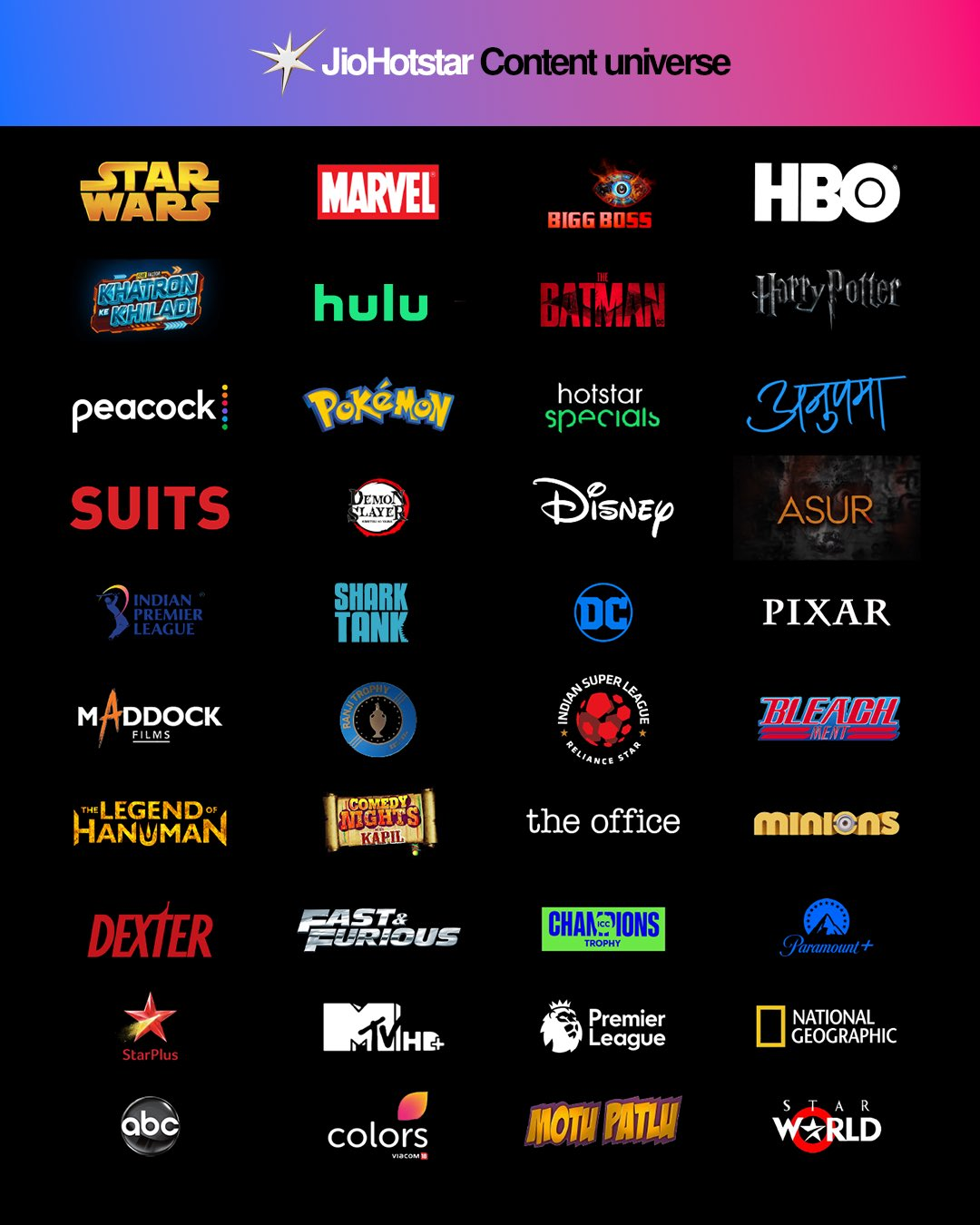 Yes. Everything is merged now - Hyderabad Gaming Freaks!🎮🇮🇳