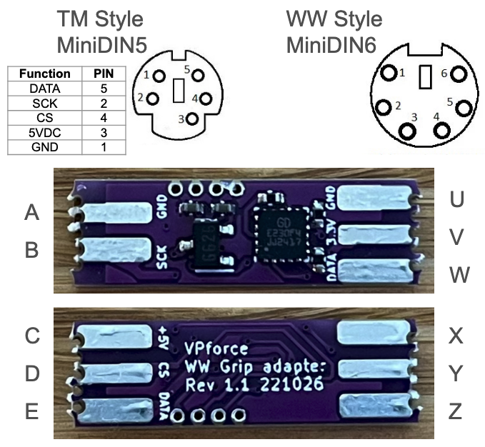Maybe the small amount of engine vibration flying a cessna 172 w/ FFB ...