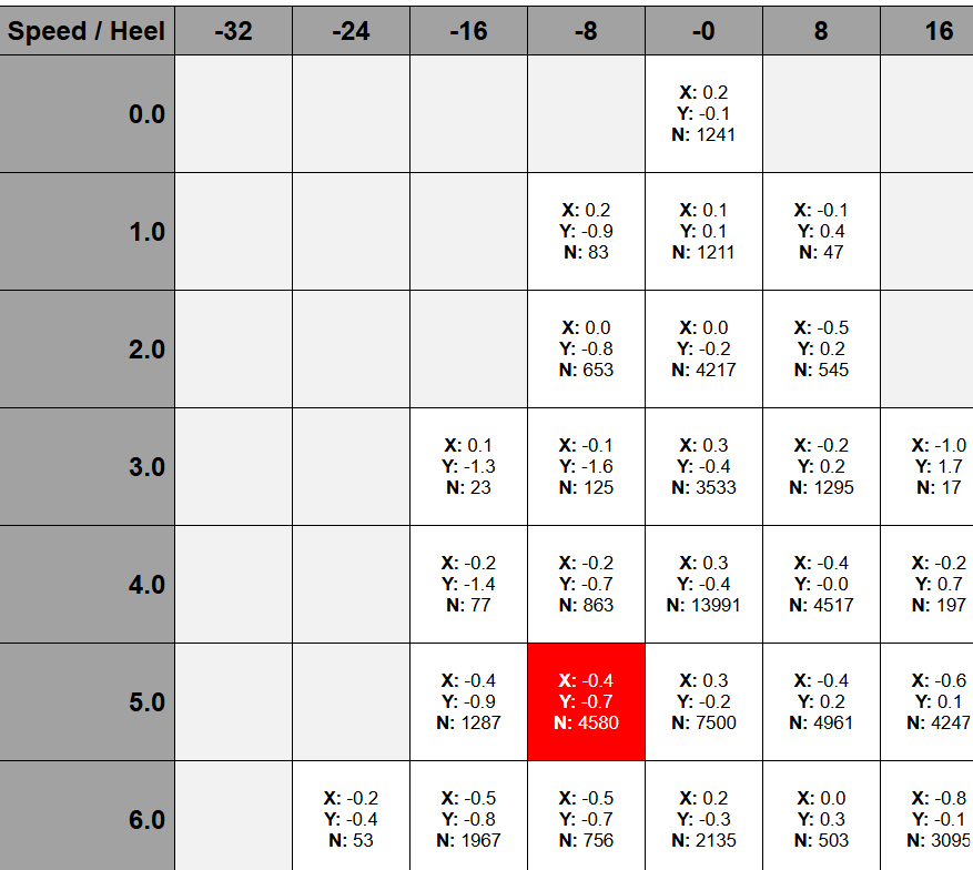**Speed and Current plugin.** I just published a plugin that: - correct ...
