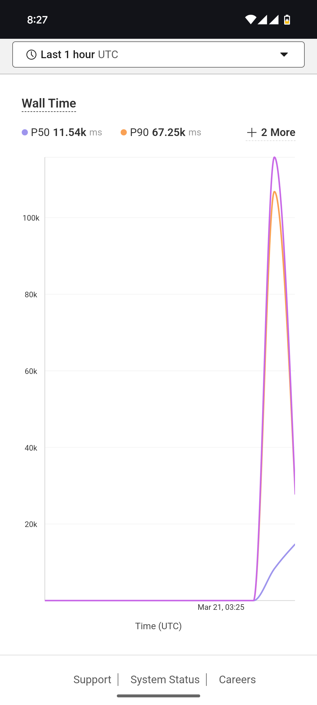 Hi, how is it looking with stored procedures? https://blog.cloudflare ...