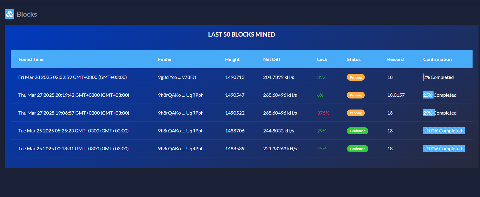 have RTX 4060 ti 16GB on my Rig. can anyone help me to give me the ...