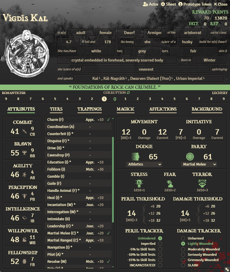 Experimenting with some personalized backgrounds for character sheets ...