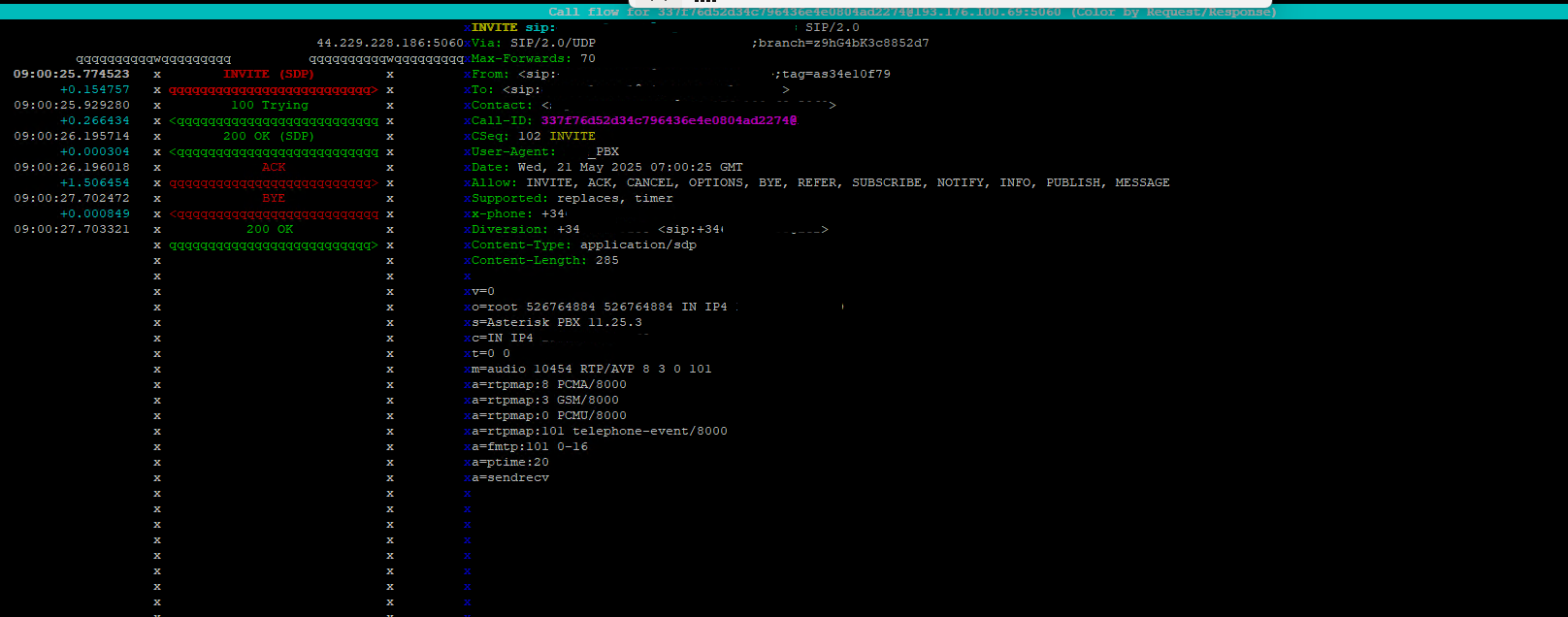 Integrating Custom SIP trunking - VAPI