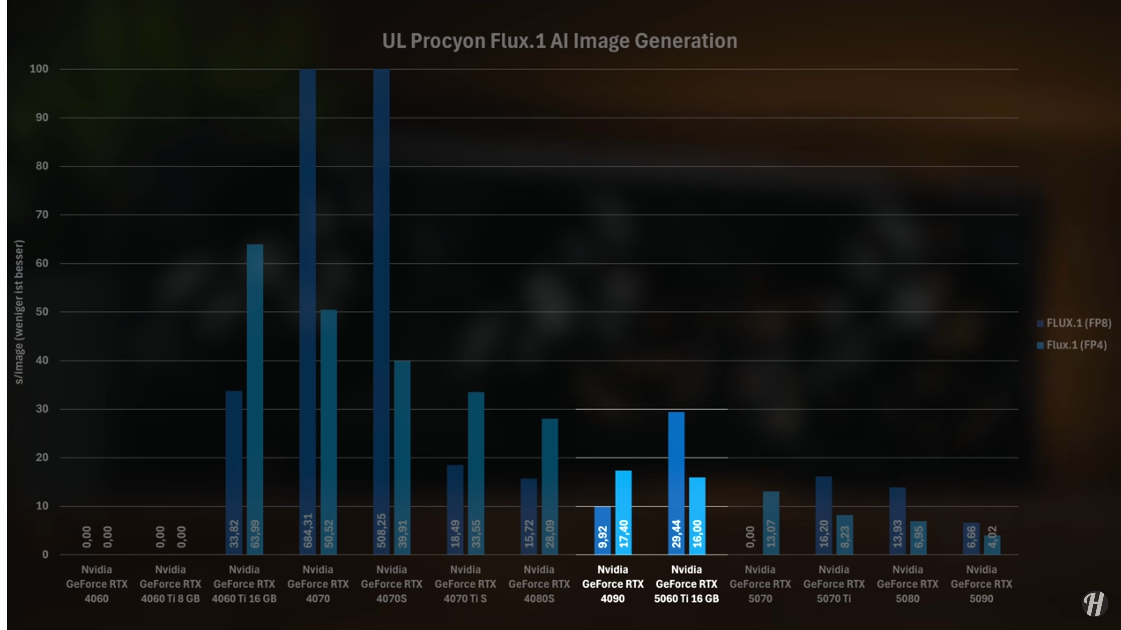 it fixes non focused background issue - Software Engineering Courses ...