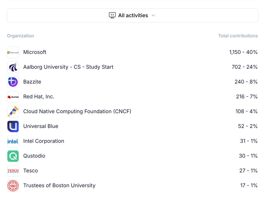 yeah ublue-os/main - Universal Blue